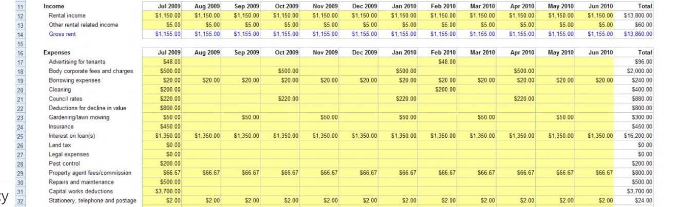 Underwriting Templates – pick the right one or create your own, what to ...